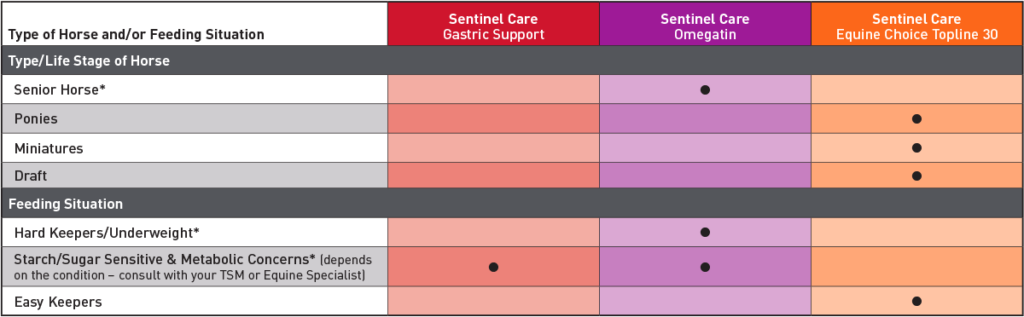 Sentinel Care Horse Feeds | Kent